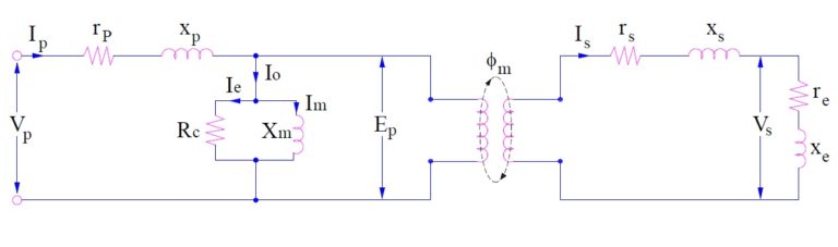 Current Transformer – Construction, Phasor and Errors - Electrical Concepts