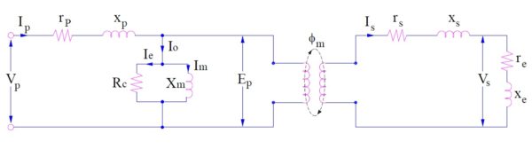 Current Transformer – Construction, Phasor and Errors - Electrical Concepts
