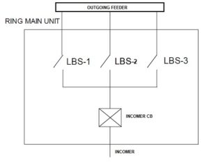 Ring Main Unit (RMU) - Introduction - Electrical Concepts