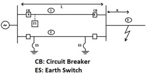 Over Reach of Distance Relay - Electrical Concepts