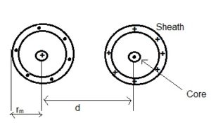 Cable Sheath Loss and Its Calculation - Electrical Concepts
