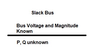 Load Bus, Generator Bus and Slack Bus - Electrical Concepts
