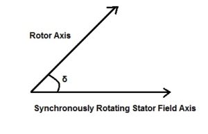 The Swing Equation – Definition and Derivation - Electrical Concepts