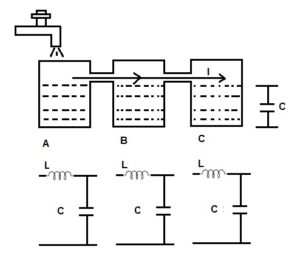 Travelling Wave on Transmission Line - Definition, Characteristics and ...