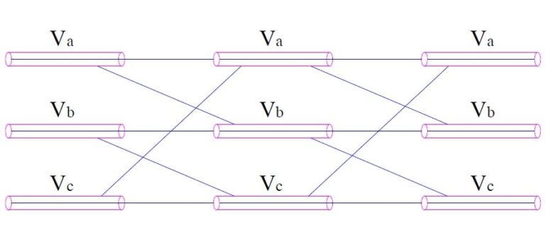 Why Cable Bonding Required? - Electrical Concepts