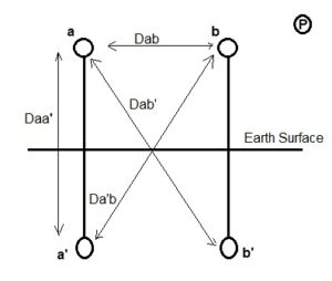 Effect of Earth on Capacitance of Transmission Line - Electrical Concepts