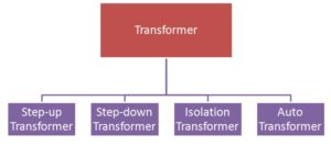 Types of Transformer - Various Types of Transformer-Electrical Concepts