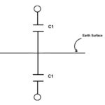 Effect of Earth on Capacitance of Transmission Line - Electrical Concepts