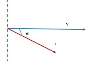 What is Power Factor? – Definition and Formula - Electrical Concepts