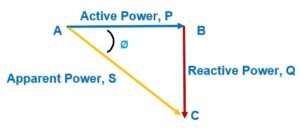 What is a Power Triangle?-Definition and Significance-Electrical Concepts