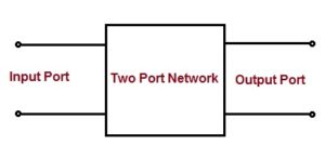 Z Parameter of Two Port Network - Definition, Calculation and Significance