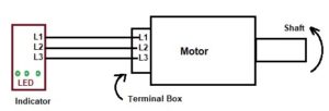 Need of Motor and Phase Rotation Indicator? - Electrical Concepts