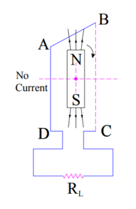 AC Generator – Definition, Construction and Working - Electrical Concepts