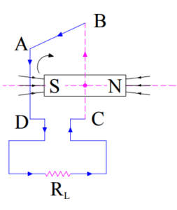 AC Generator – Definition, Construction and Working - Electrical Concepts