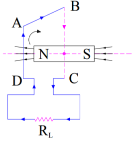 AC Generator – Definition, Construction and Working - Electrical Concepts