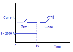 Instantaneous Overcurrent Relay Circuit Diagram Relay Direct