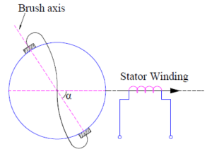 Repulsion Motor – Construction, Working Principle and Uses - Electrical ...
