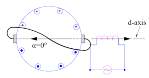 Repulsion Motor – Construction, Working Principle and Uses - Electrical ...