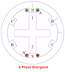 Switched Reluctance Motor – Construction and Working - Electrical Concepts