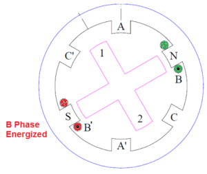 Switched Reluctance Motor – Construction and Working - Electrical Concepts