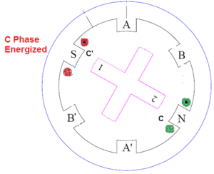 Switched Reluctance Motor – Construction and Working - Electrical Concepts