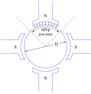 Torque Equation of DC Motor - Electrical Concepts