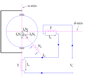 Repulsion Motor – Construction, Working Principle and Uses - Electrical ...
