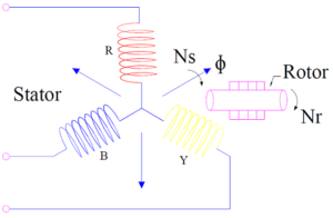 What is Slip in Induction Motor? - Electrical Concepts