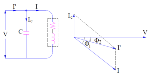 Power Factor Improvement Principle and Correction Methods - Electrical ...