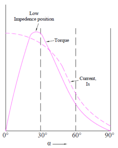 Repulsion Motor – Construction, Working Principle and Uses - Electrical ...