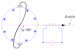 Repulsion Motor – Construction, Working Principle and Uses - Electrical ...