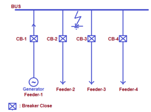 Busbar Protection Scheme Explained - Electrical Concepts