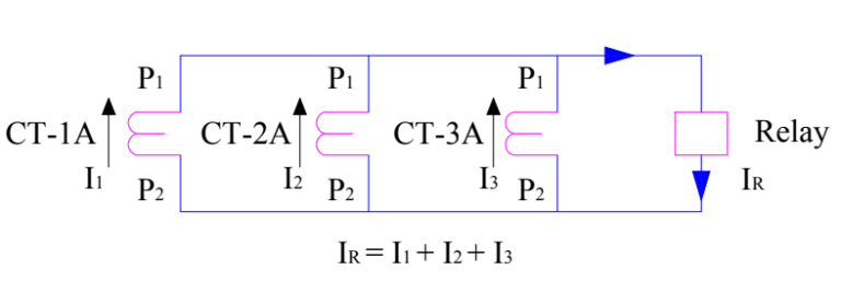Busbar Protection Scheme Explained - Electrical Concepts