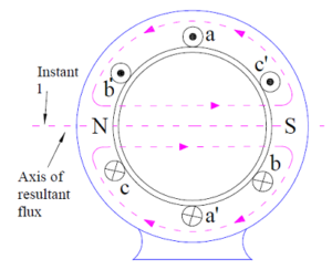 Concept of Rotating Magnetic Field - Electrical Concepts