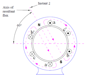 Concept of Rotating Magnetic Field - Electrical Concepts