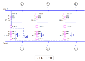 Busbar Protection Scheme Explained - Electrical Concepts