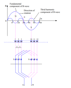 Distribution Factor – Definition, Calculation and Formula - Electrical ...