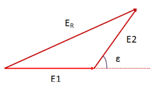 Pitch Factor or Coil Span Factor and Winding Factor - Electrical Concepts