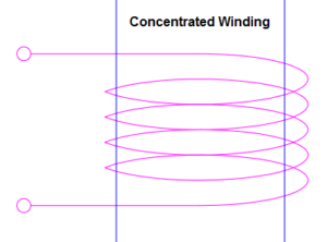Difference between Concentrated and Distributed Winding - Electrical ...