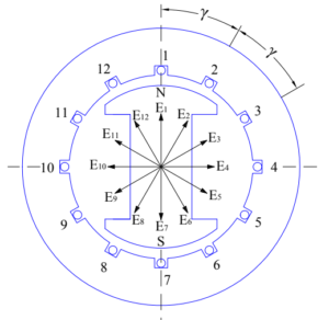 Difference between Concentrated and Distributed Winding - Electrical ...