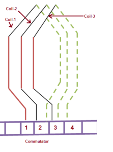Armature Winding and Its Types - Electrical Concepts