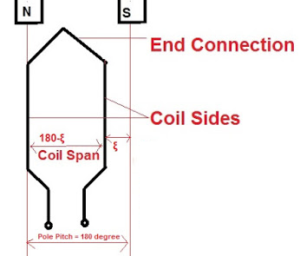 Coil Pitch or Coil Span, Full Pitch, Short Pitch Coil and Chording ...