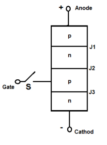 V-I Characteristics of SCR Explained with Circuit Diagram - Electrical ...