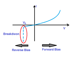 What is Avalanche Breakdown? - Electrical Concepts