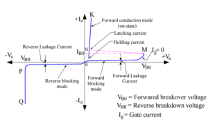 SCR Turn On Methods Explained in Detail - Electrical Concepts