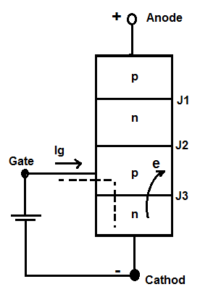 SCR Turn On Methods Explained in Detail - Electrical Concepts
