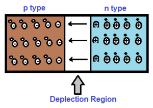 pn Junction Diode and Its Working Principle - Electrical Concepts