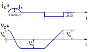 Class-D Commutation – Impulse Commutation of Thyristor - Electrical ...