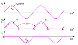 Natural or Line Commutation- Principle with Circuit Diagram ...