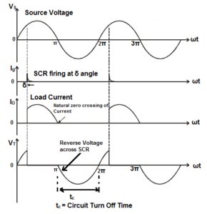 Commutation of SCR and its Types - Electrical Concepts